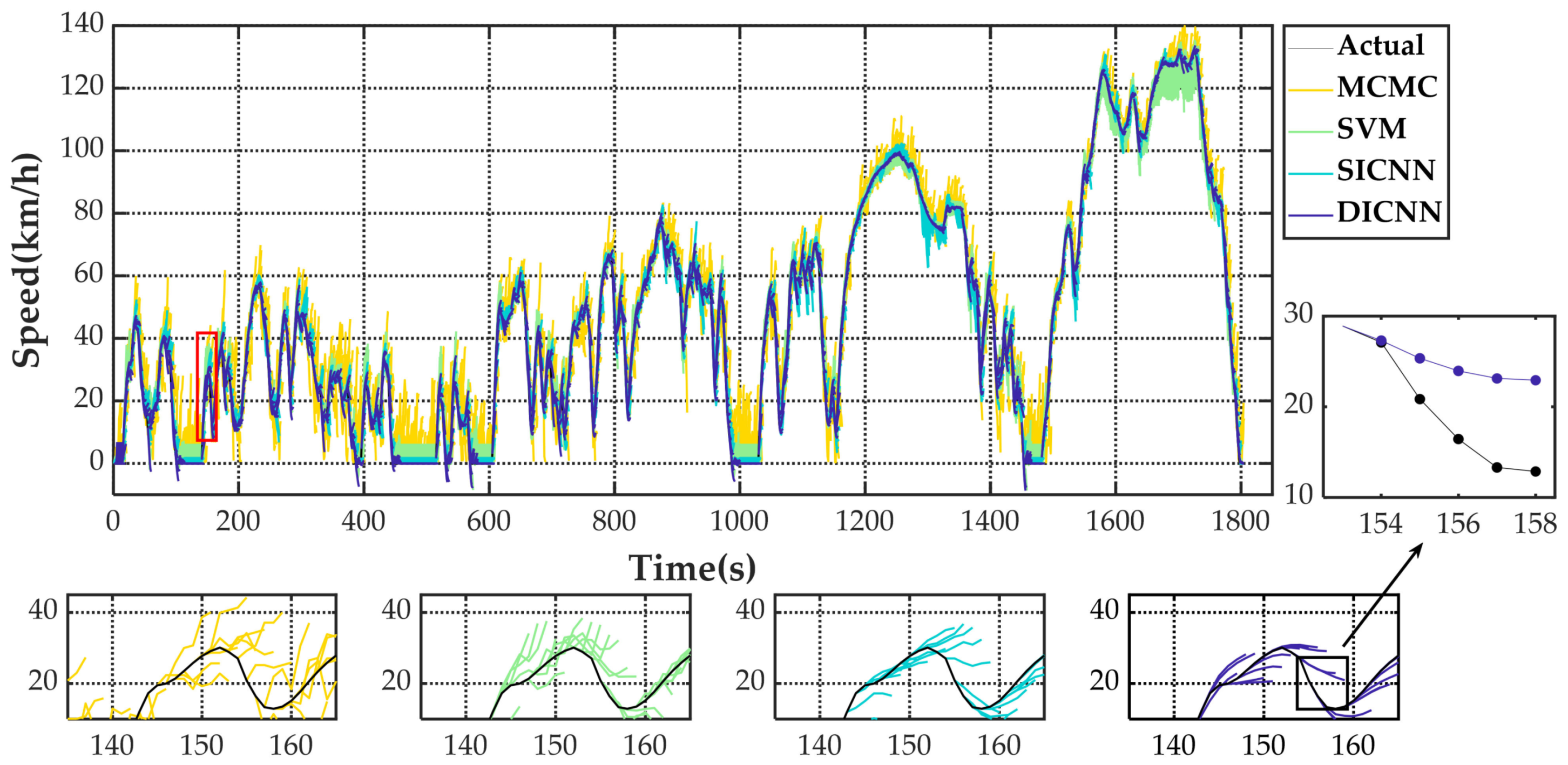 Sensors | Free Full-Text | Dual-Input and Multi-Channel Convolutional Neural Network Model for ...
