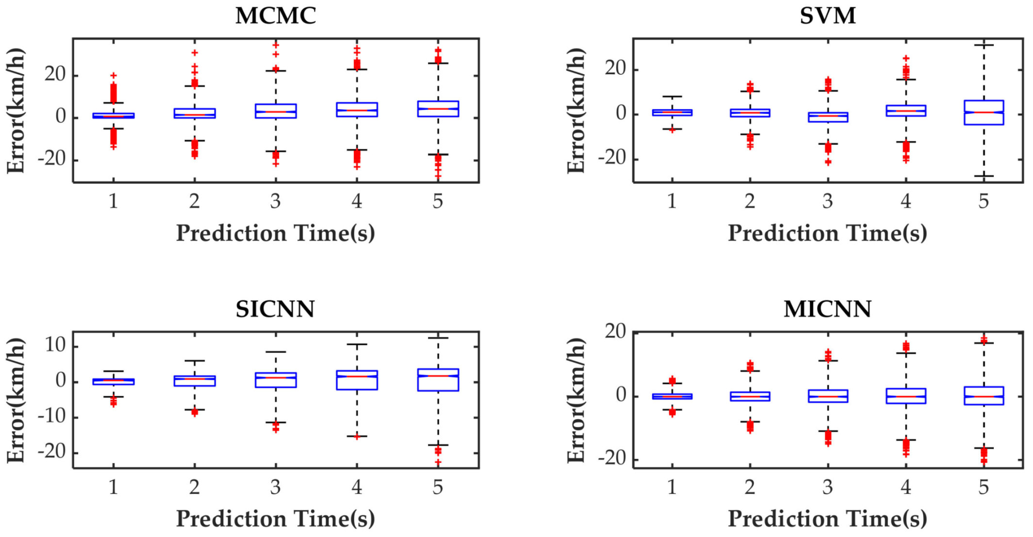 Sensors | Free Full-Text | Dual-Input and Multi-Channel Convolutional Neural Network Model for ...