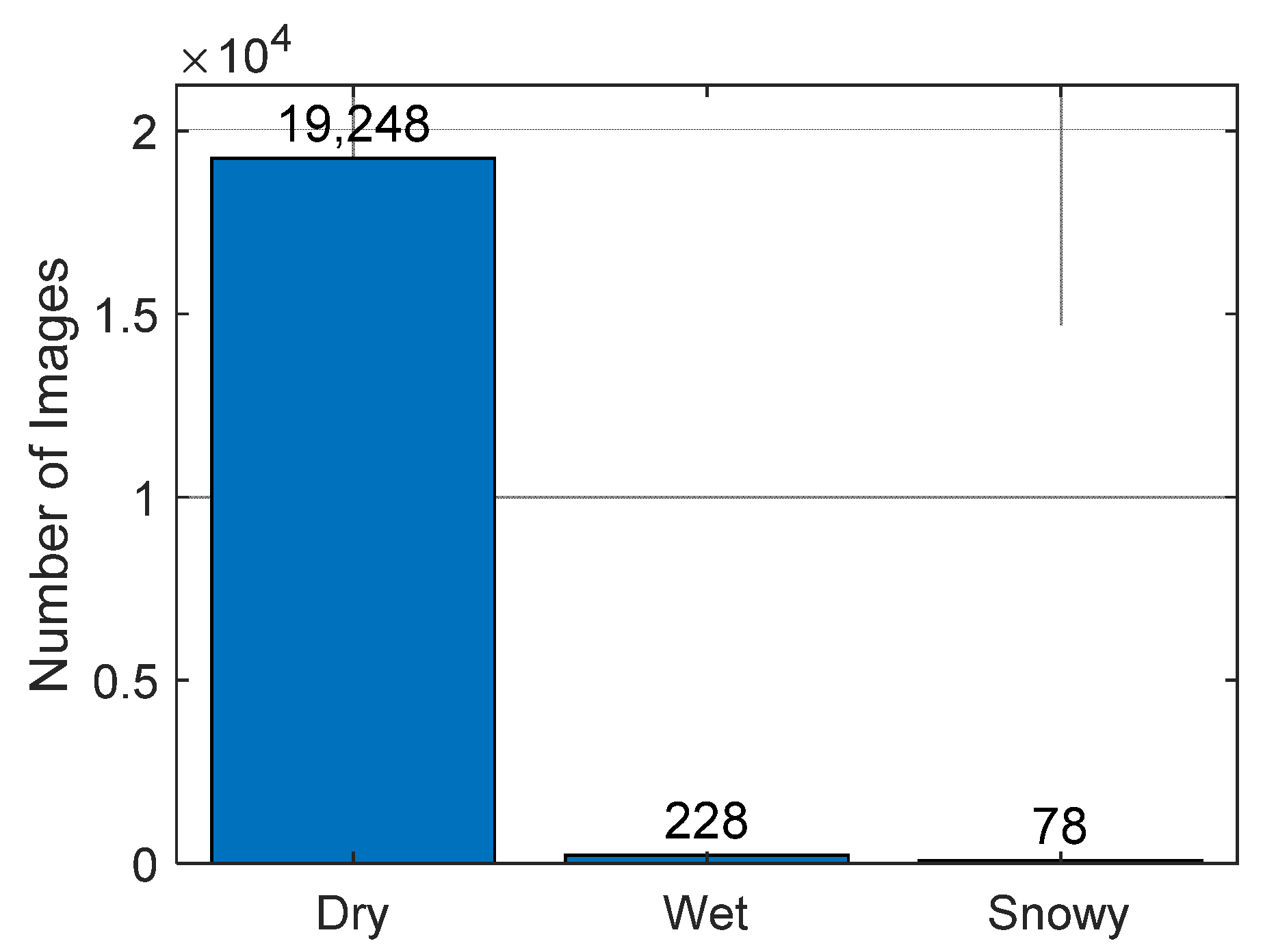 Development of Road Surface Detection Algorithm Using CycleGAN-Augmented Dataset