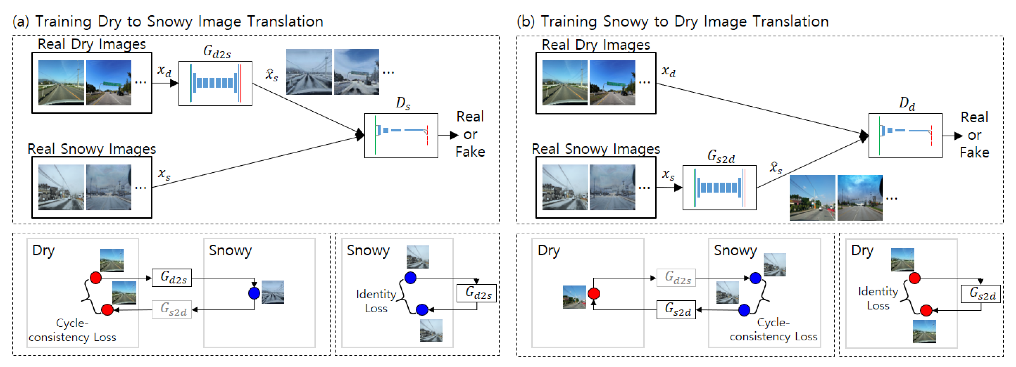 Development of Road Surface Detection Algorithm Using CycleGAN-Augmented Dataset