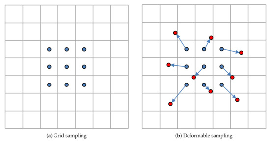 Learning Geometry Information of Target for Visual Object Tracking with ...