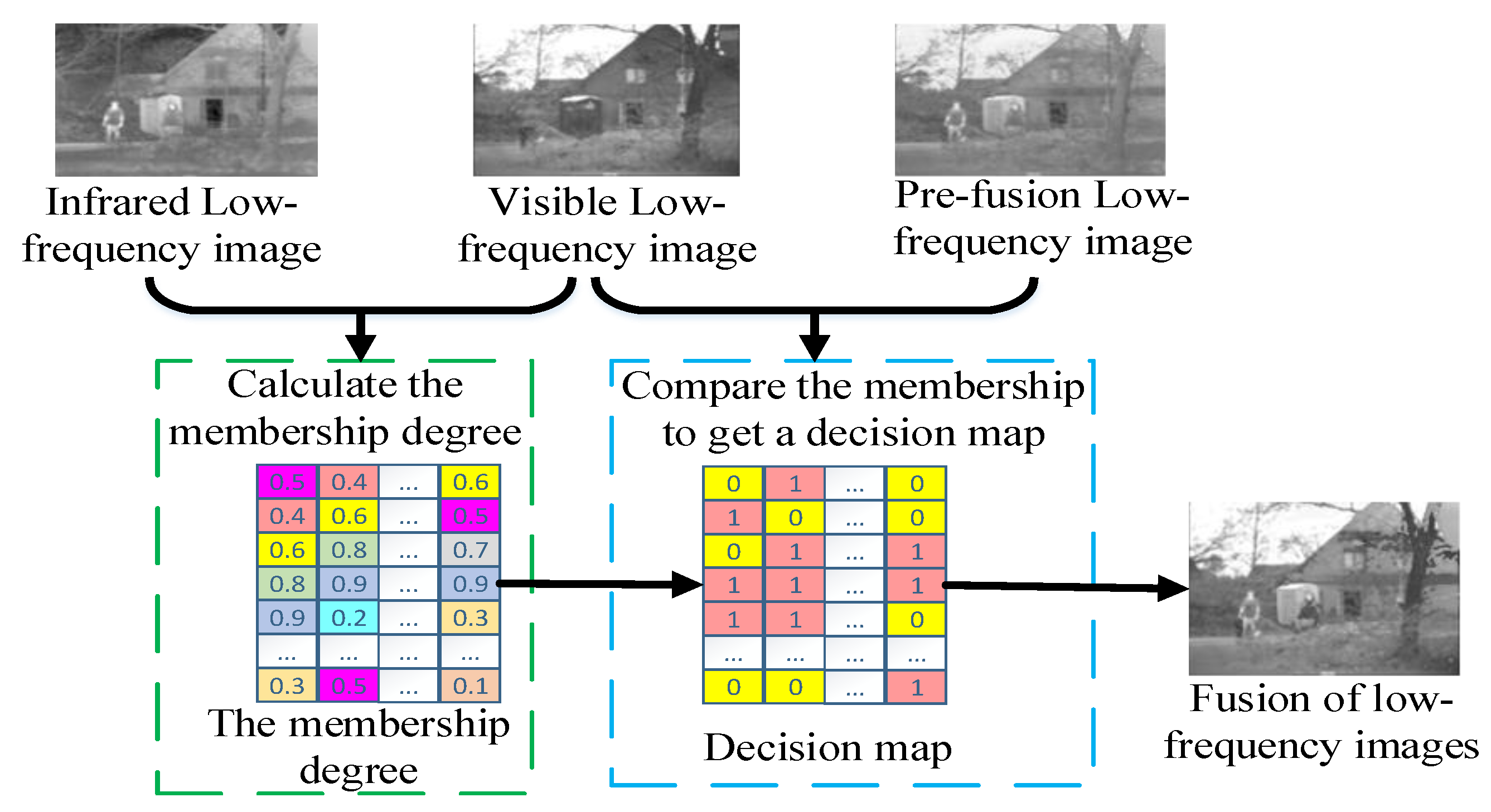 Sensors | Free Full-Text | Combining Regional Energy and Intuitionistic ...