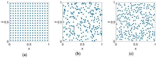 Low Discrepancy Sparse Phased Array Antennas
