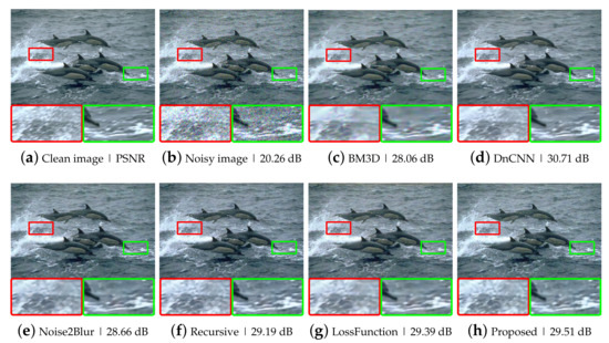 Self-Supervised Denoising Image Filter Based on Recursive Deep Neural ...