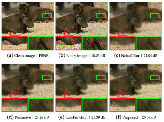 Self-Supervised Denoising Image Filter Based on Recursive Deep Neural Network Structure