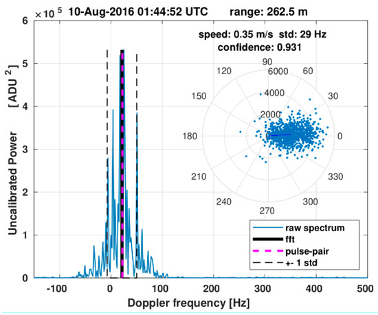 A Coherent on Receive X-Band Marine Radar for Ocean Observations