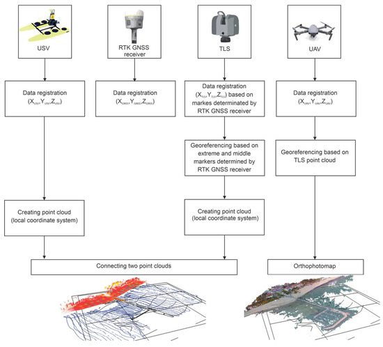 Analysis of GNSS, Hydroacoustic and Optoelectronic Data Integration ...