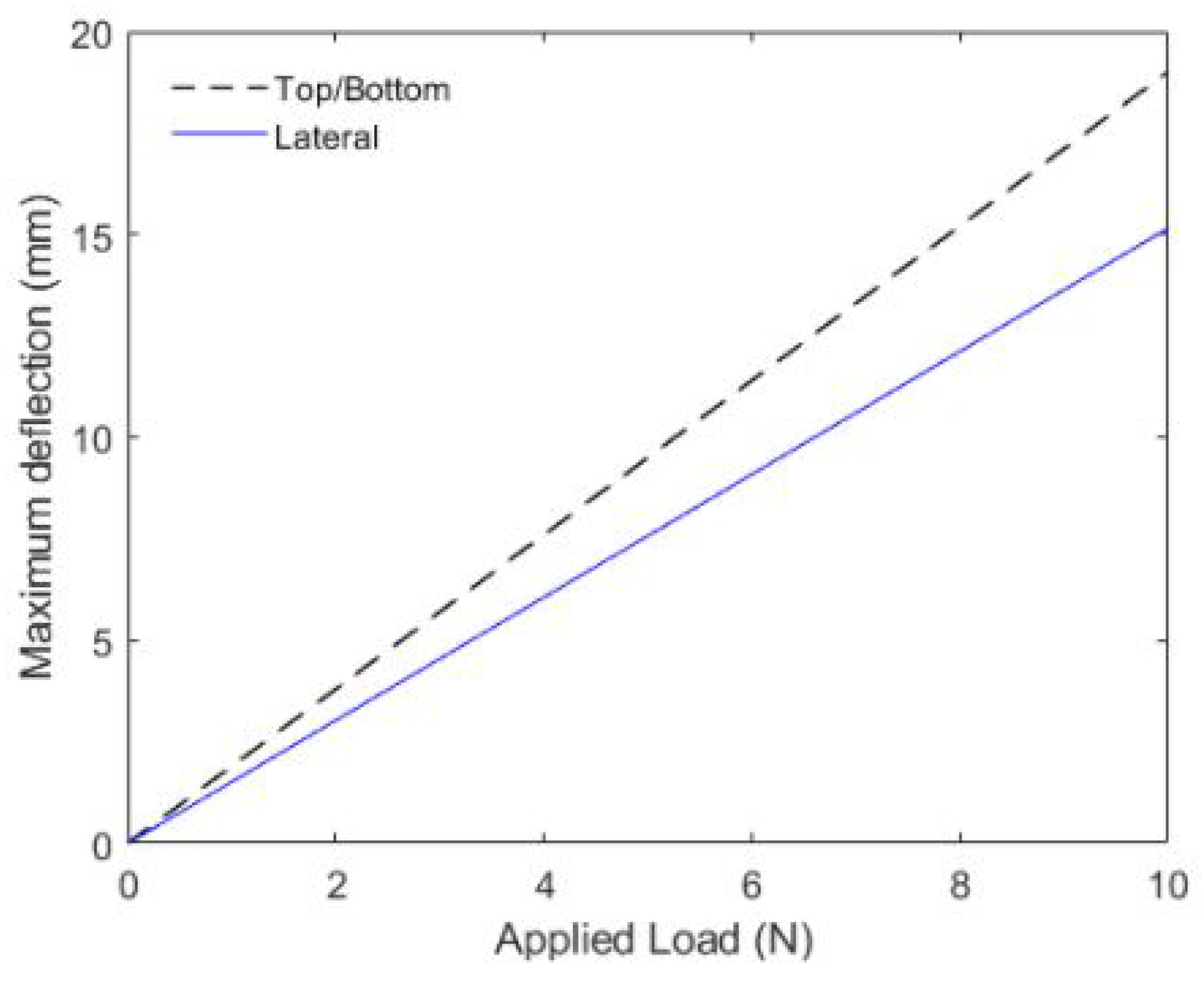 Influence of Two-Plane Position and Stress on Intensity-Variation-Based ...