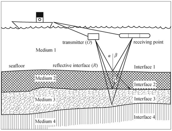 Sensors | Free Full-Text | Review of Underwater Sensing Technologies and Applications