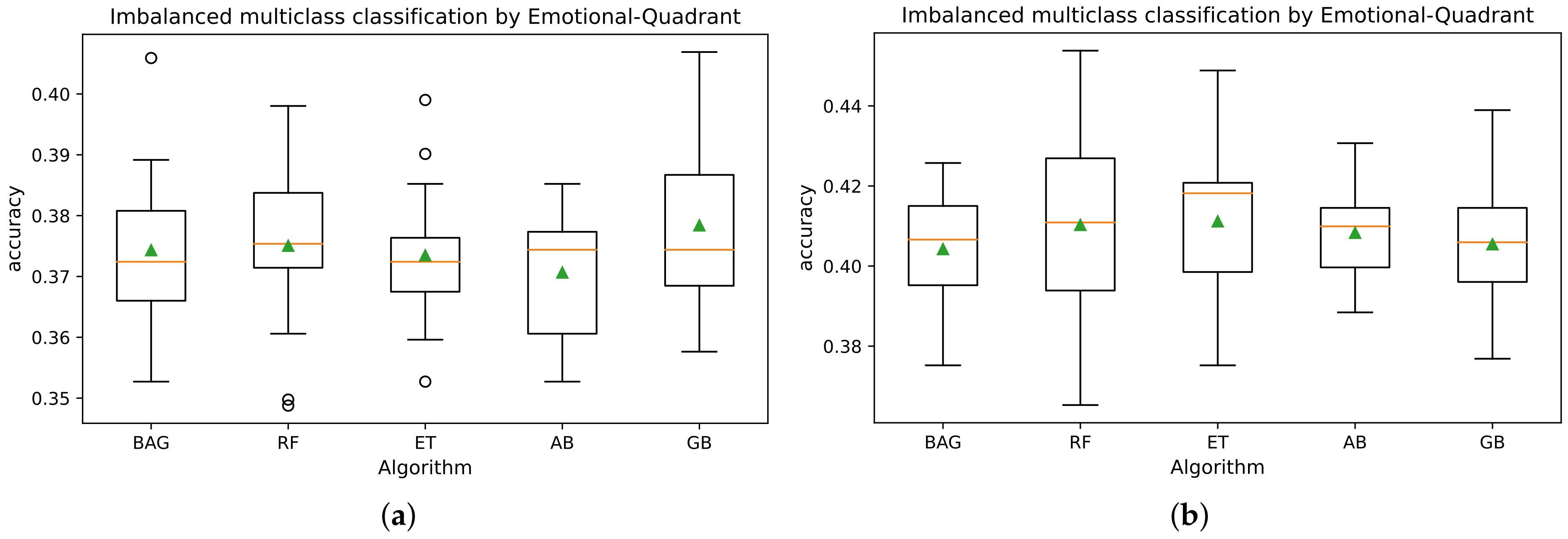 Sensors | Free Full-Text | Tourist Experiences Recommender System Based ...