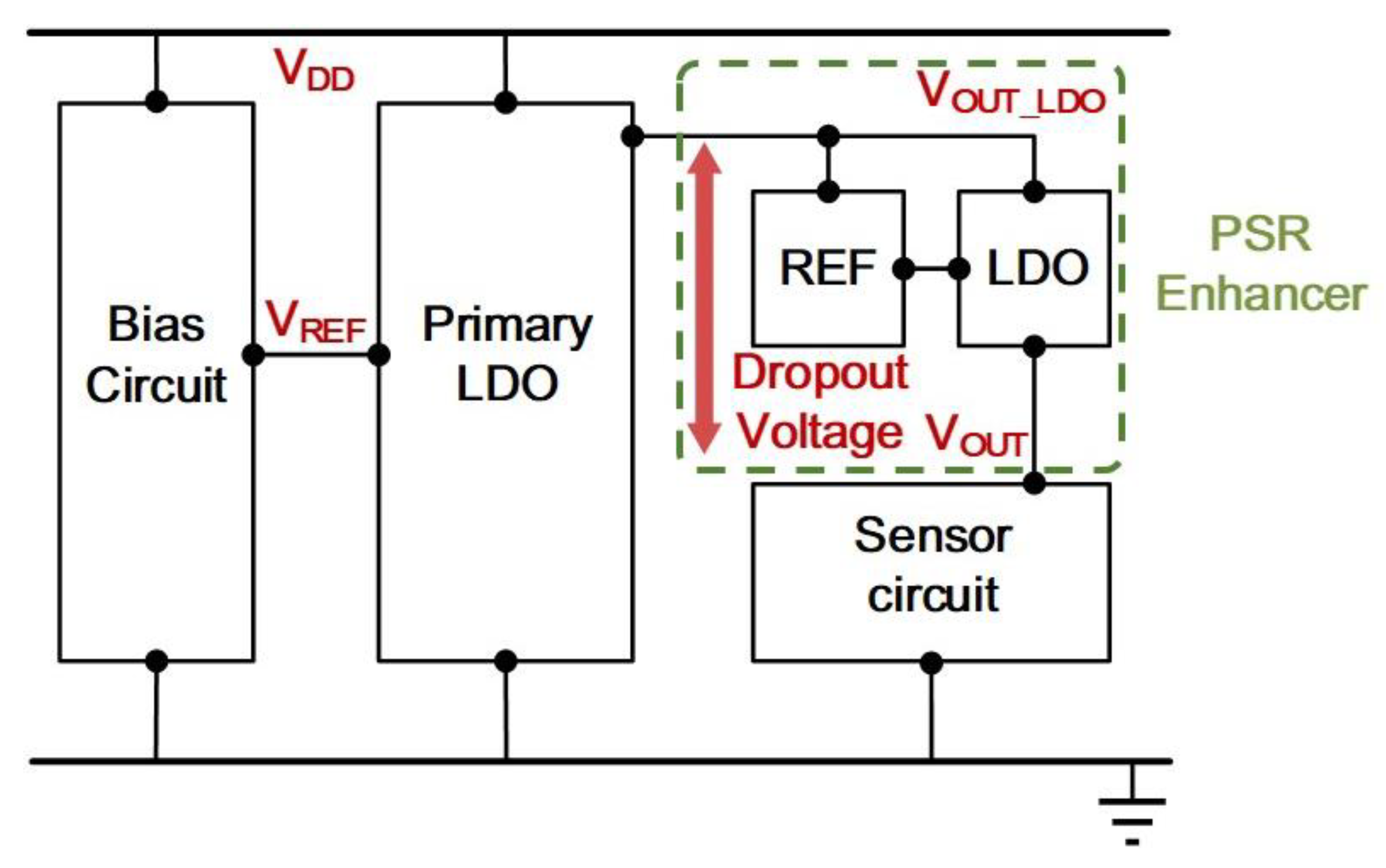 A CMOS PSR Enhancer with 87.3 mV PVT-Insensitive Dropout Voltage for Sensor Circuits