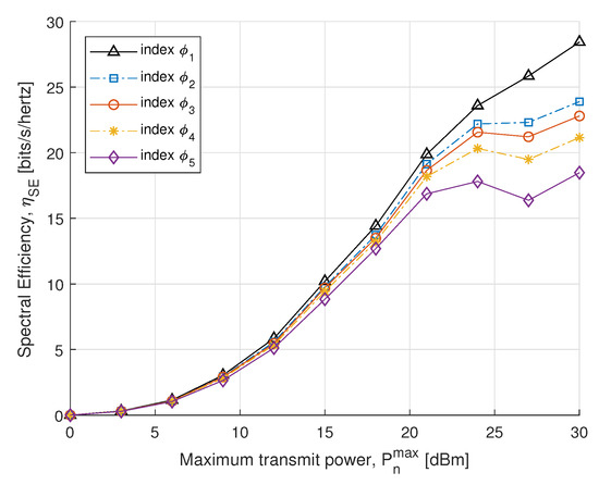 Energy-Efficient Optimal Power Allocation for SWIPT Based IoT-Enabled Smart Meter