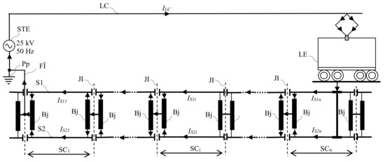 Innovative Integrated Solution for Monitoring and Protection of Power ...