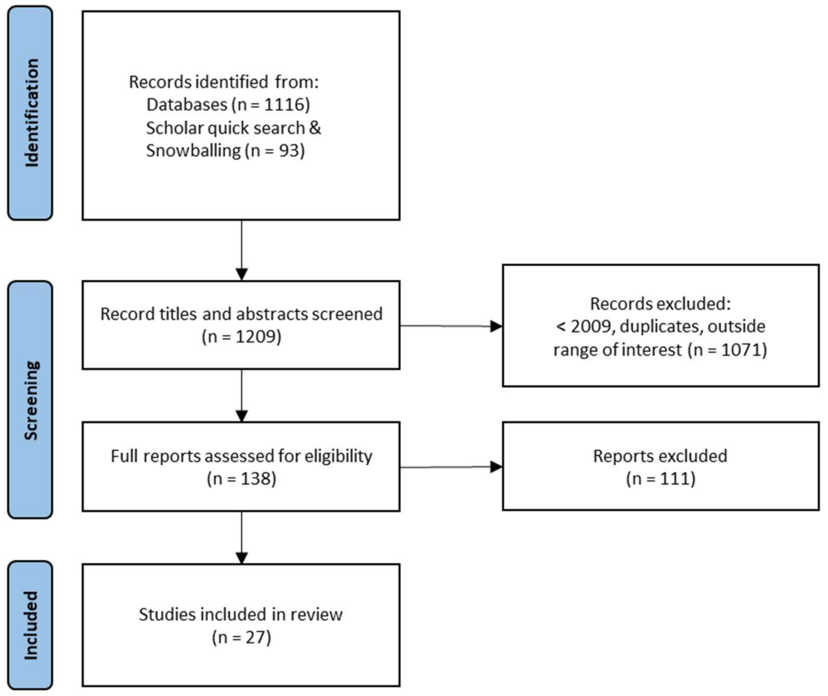 Detecting Emotions through Electrodermal Activity in Learning Contexts: A Systematic Review