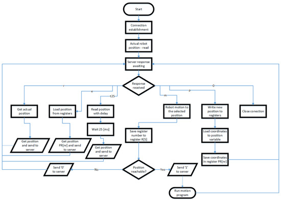 Sensors | Free Full-Text | A Real-Time Distance Measurement System for ...