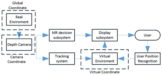 A Real-Time Distance Measurement System for a Digital Twin Using Mixed ...