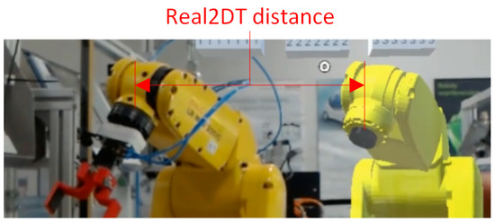 A Real-Time Distance Measurement System for a Digital Twin Using Mixed ...