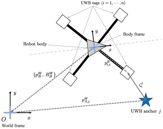 NR-UIO: NLOS-Robust UWB-Inertial Odometry Based on Interacting Multiple Model and NLOS Factor ...