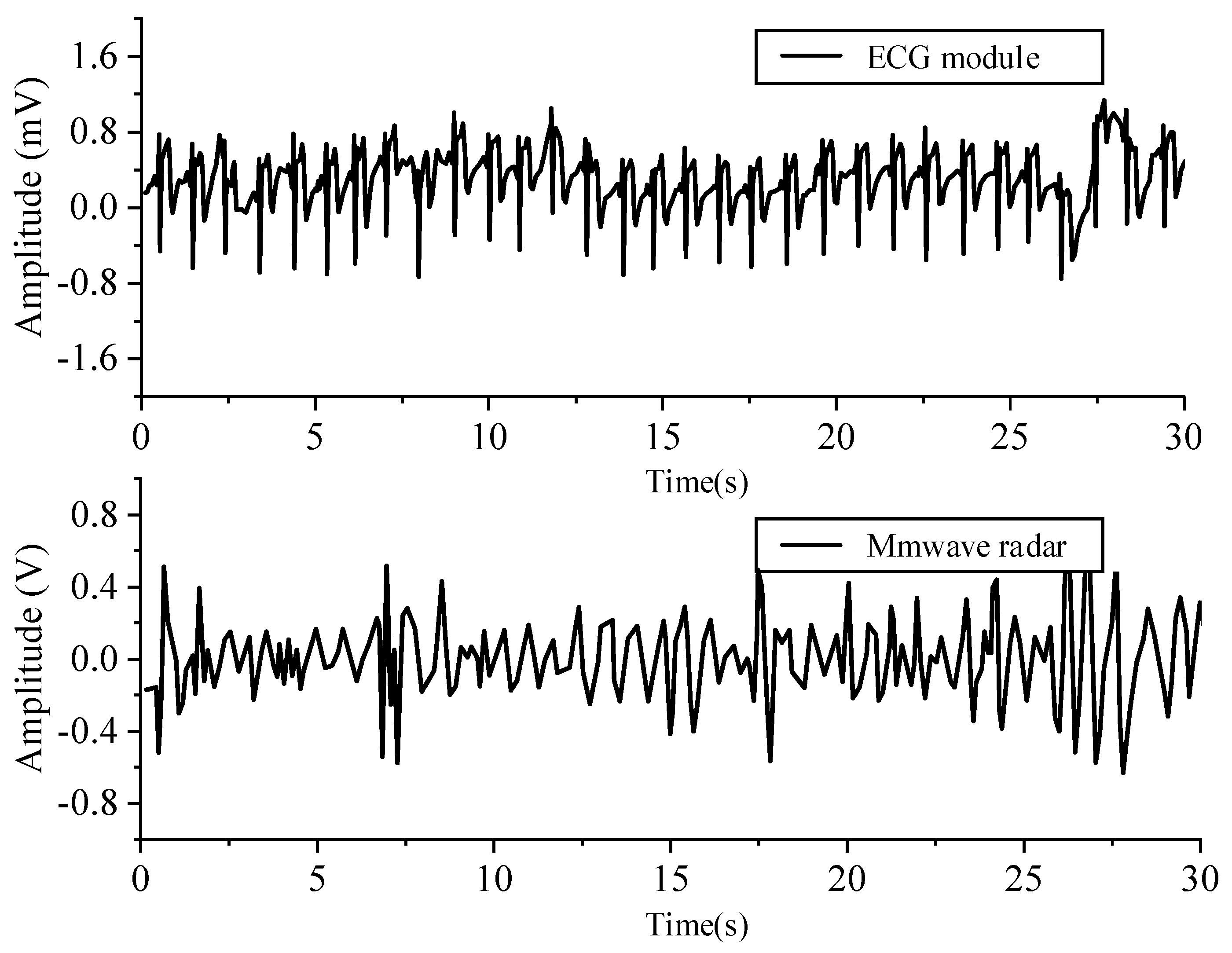 Design of a Millimeter-Wave Radar Remote Monitoring System for the ...