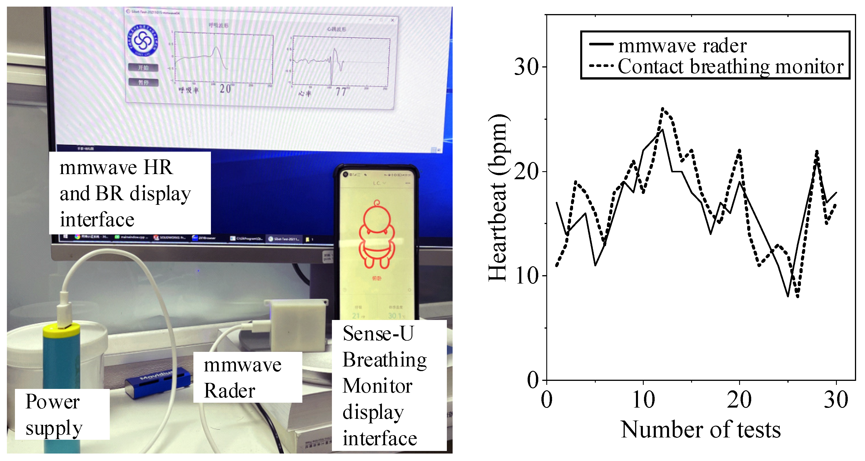 Design of a Millimeter-Wave Radar Remote Monitoring System for the ...