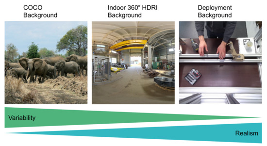 Generating Images with Physics-Based Rendering for an Industrial Object ...