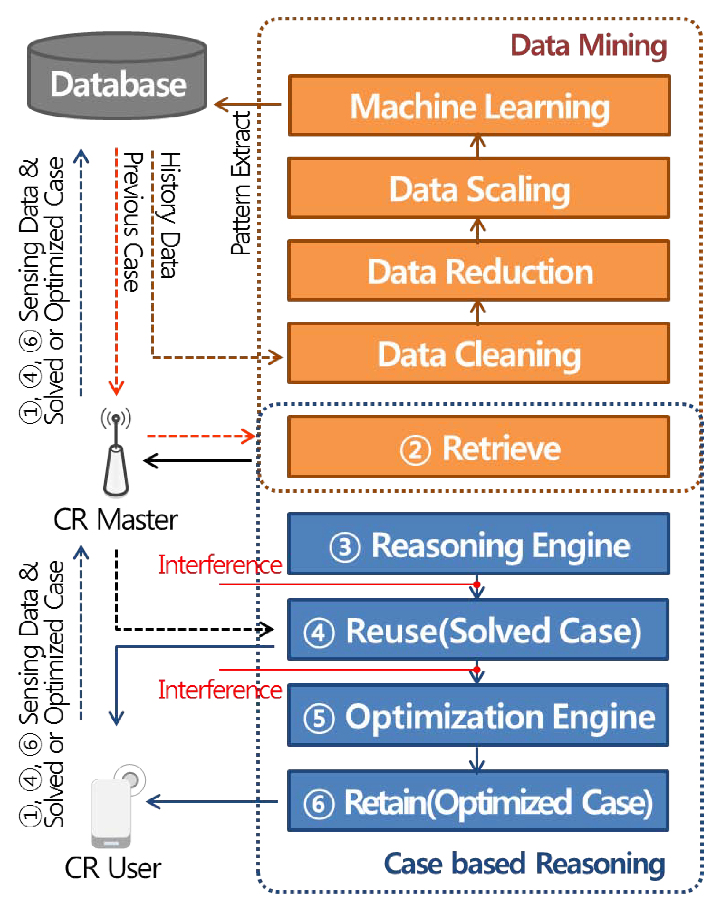 Intelligent Dynamic Real-Time Spectrum Resource Management for ...