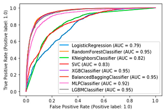 An Explainable Machine Learning Model for Material Backorder Prediction in Inventory Management