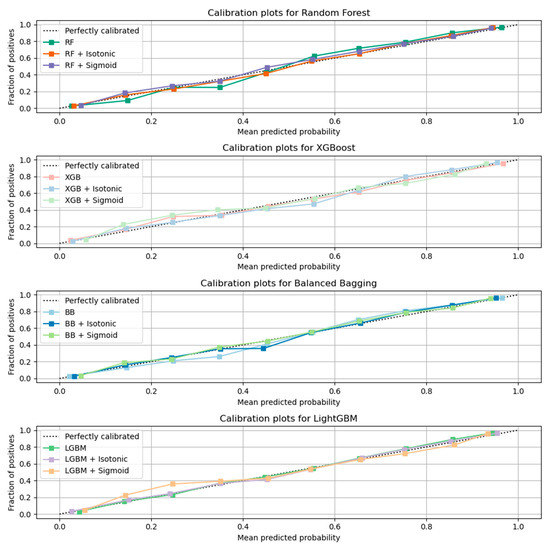 An Explainable Machine Learning Model for Material Backorder Prediction in Inventory Management