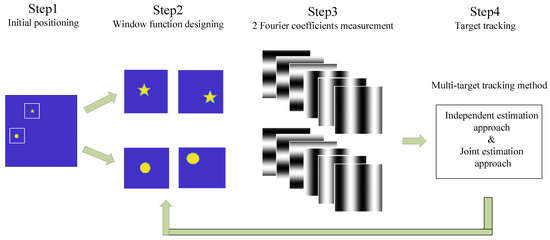 Multi-Target Tracking Using Windowed Fourier Single-Pixel Imaging