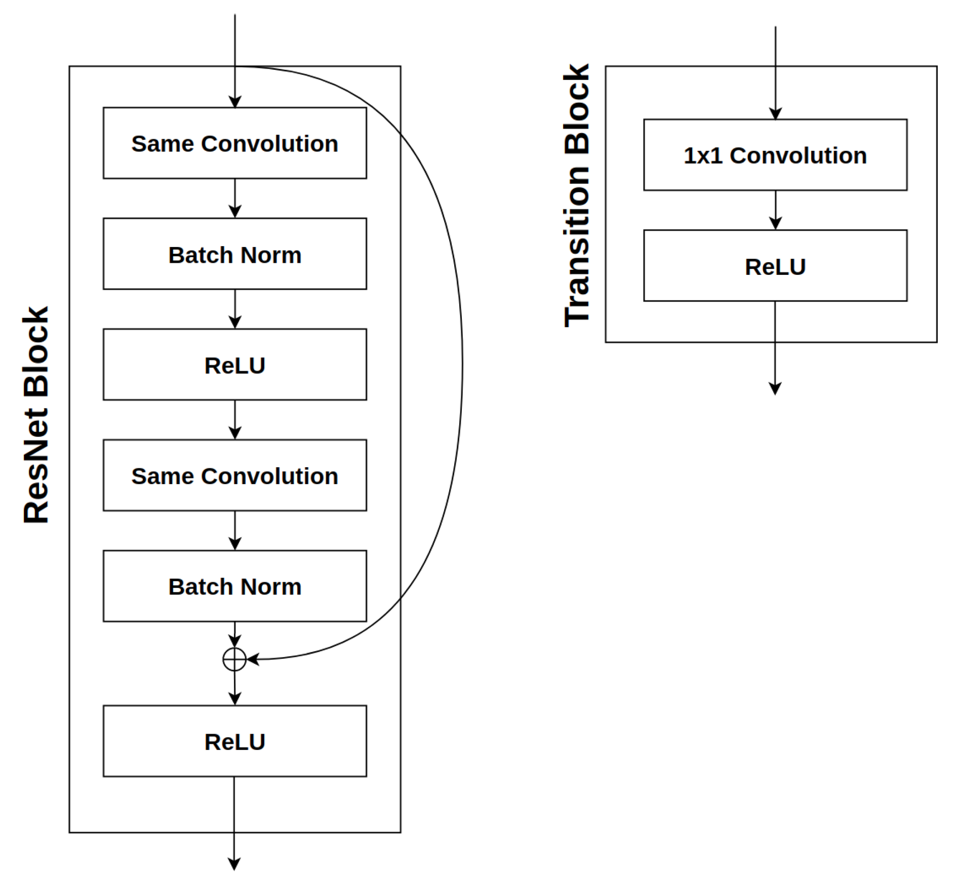 Evolving Deep Architecture Generation with Residual Connections for ...