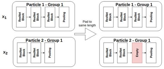 Evolving Deep Architecture Generation with Residual Connections for Image Classification Using ...