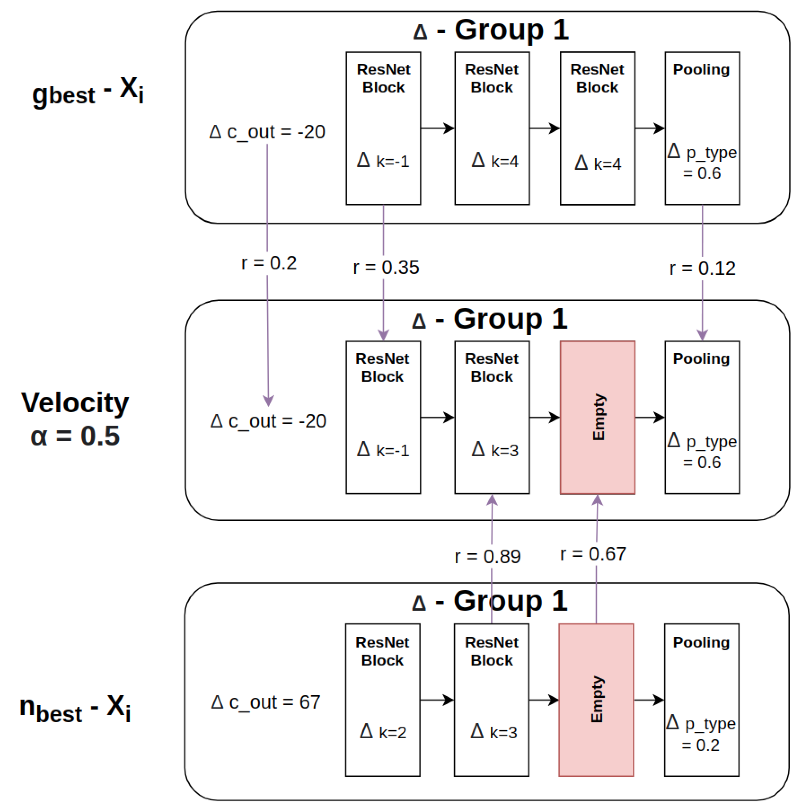 Evolving Deep Architecture Generation with Residual Connections for Image Classification Using ...