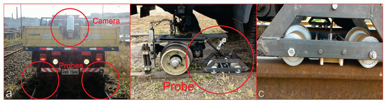 Detection and Classification System for Rail Surface Defects Based on ...