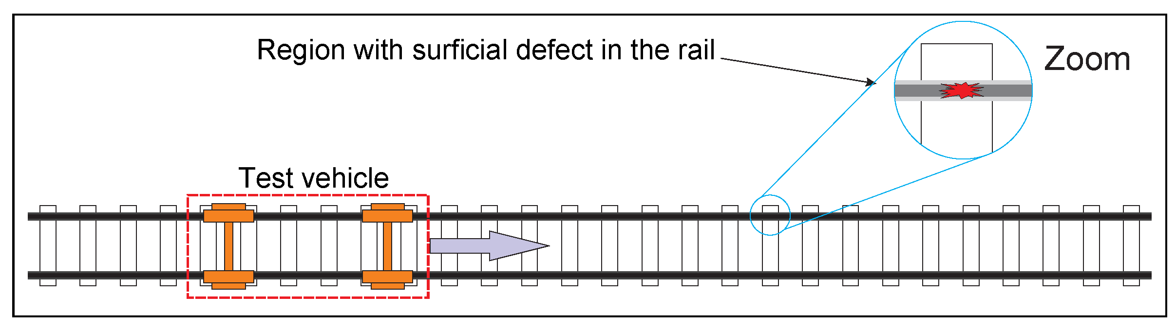 Detection and Classification System for Rail Surface Defects Based on Eddy Current