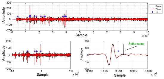 Detection and Classification System for Rail Surface Defects Based on Eddy Current