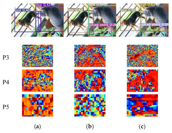One Spatio-Temporal Sharpening Attention Mechanism for Light-Weight ...