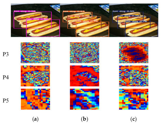 One Spatio-Temporal Sharpening Attention Mechanism for Light-Weight ...