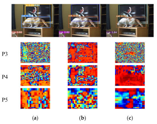 One Spatio-Temporal Sharpening Attention Mechanism for Light-Weight ...