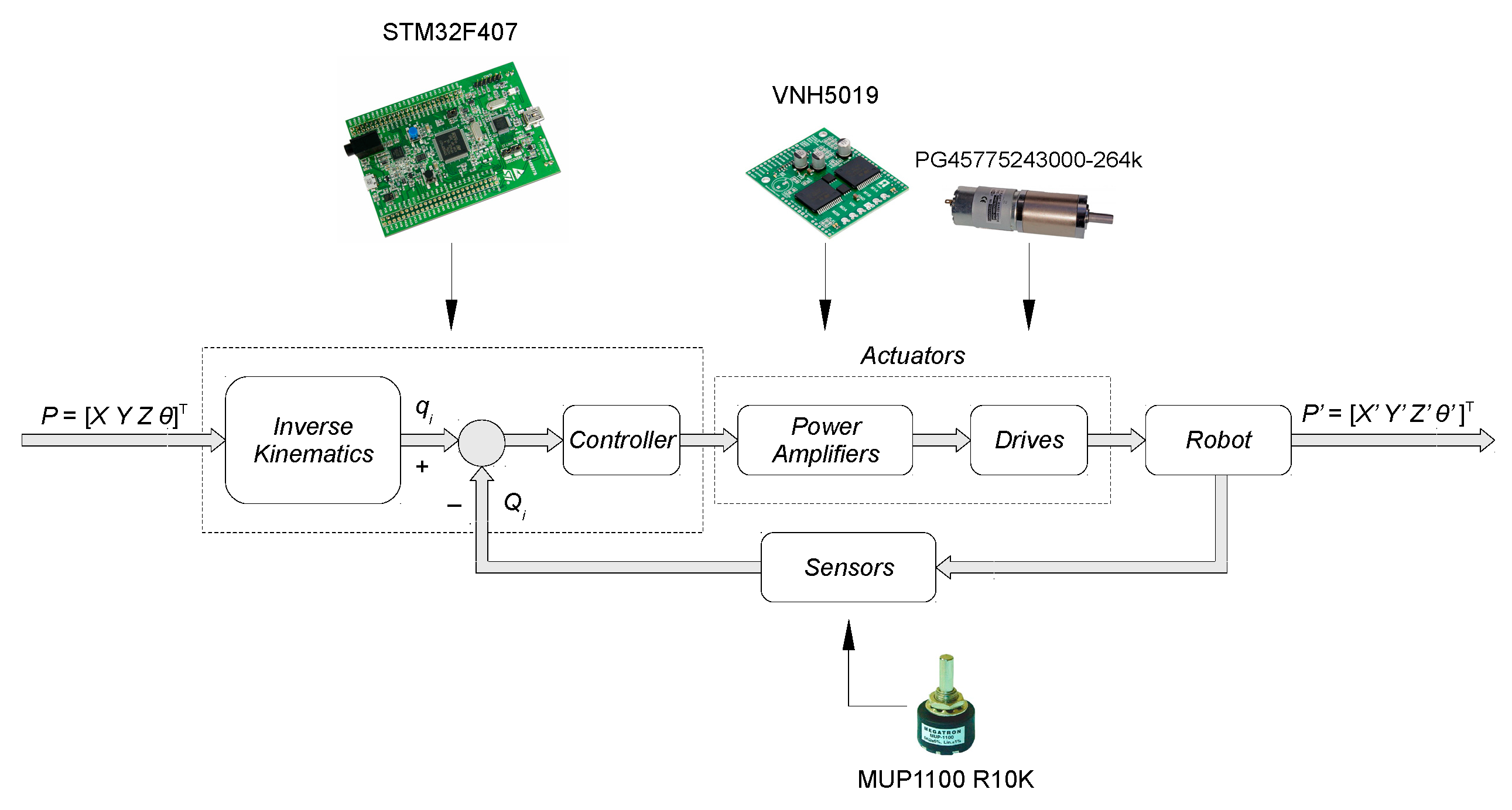 Using A Development Platform With An Stm32 Processor To Prototype An Inexpensive 4 Dof Delta 5416