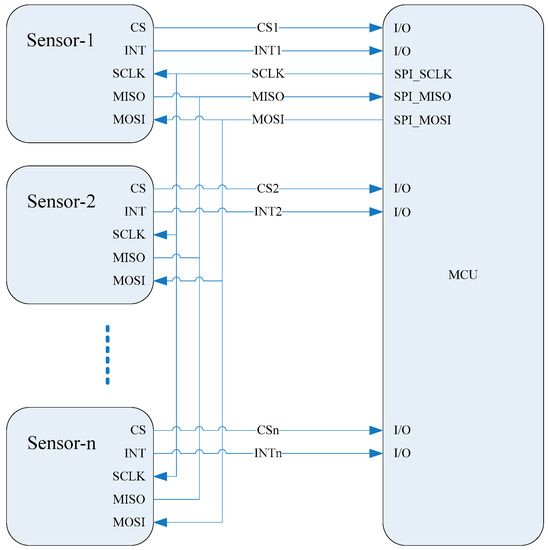Improved Resolution and Cost Performance of Low-Cost MEMS Seismic ...