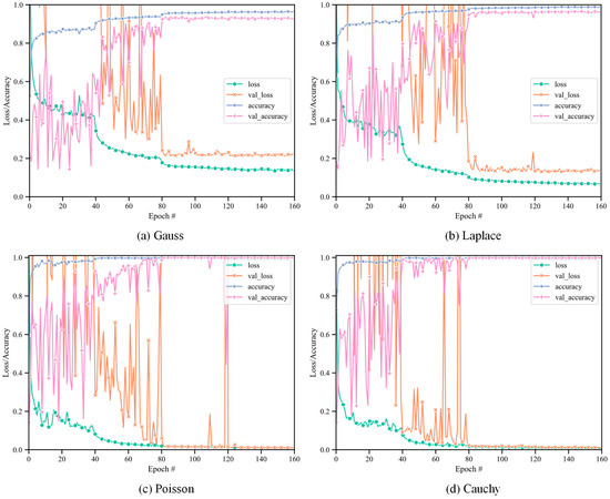 Recognition of Noisy Radar Emitter Signals Using a One-Dimensional Deep ...