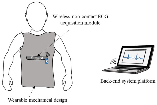 Applying Noncontact Sensing Technology in the Customized Product Design ...