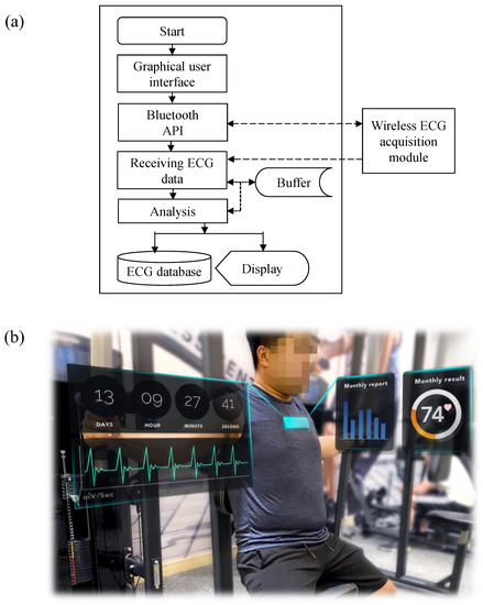 Applying Noncontact Sensing Technology in the Customized Product Design ...