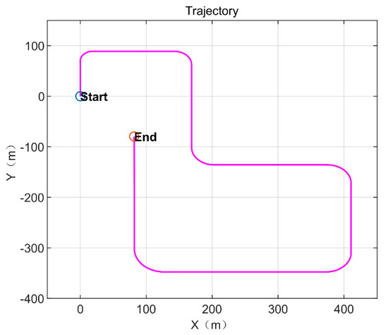 A Positioning Method Based on Place Cells and Head-Direction Cells for ...