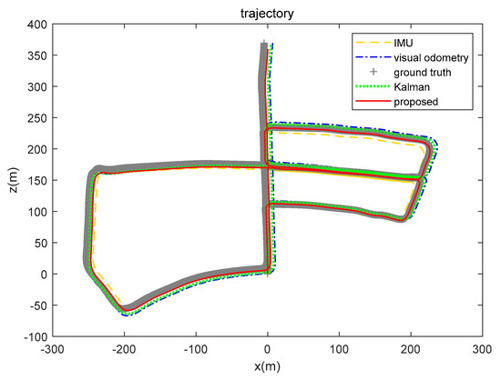 A Positioning Method Based on Place Cells and Head-Direction Cells for ...