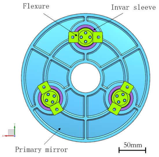 Design and Optimization for Mounting Primary Mirror with Reduced ...