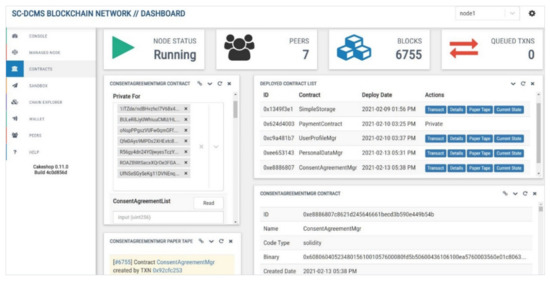 Sensors | Free Full-Text | A Smart Contract-Based Dynamic Consent ...
