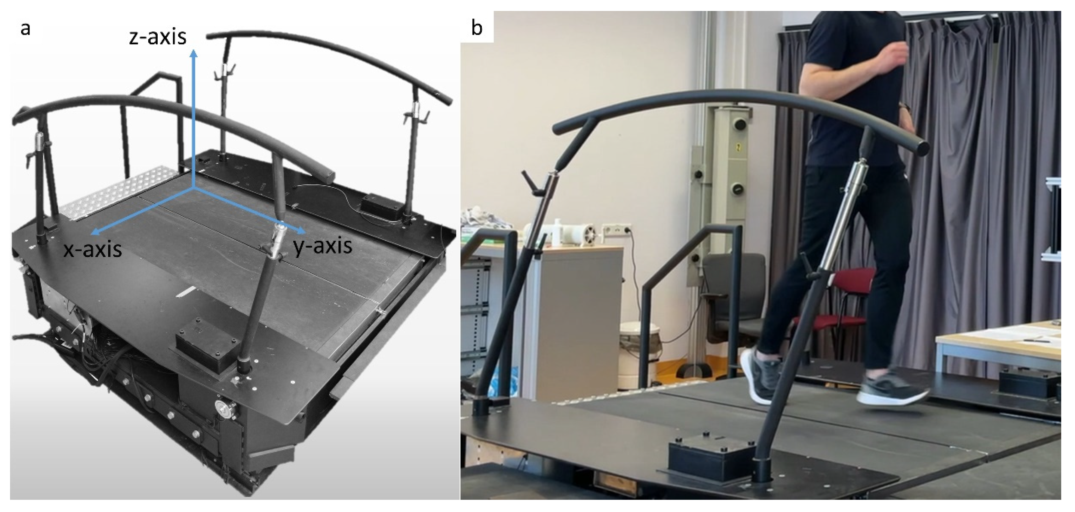 Reliability and Validity of Running Cadence and Stance Time Derived ...
