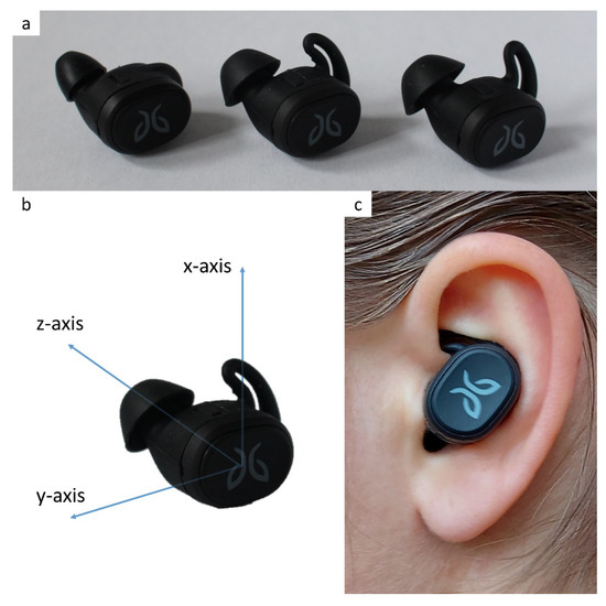Reliability and Validity of Running Cadence and Stance Time Derived ...