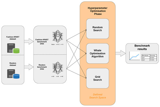 The Whale Optimization Algorithm Approach for Deep Neural Networks